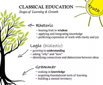 A Classical Approach - Burlington Vermont Chapter - Catholic Schoolhouse